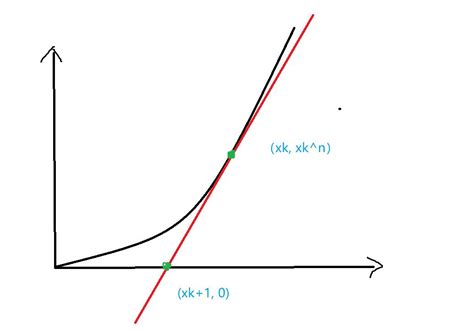 【numpy】基于numpy库的范数计算方法 Caczhtus