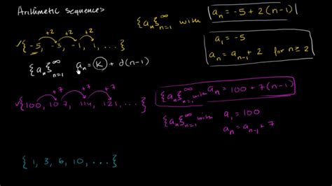 Arithmetic Vs Geometric Sequences Key Differences Explained Math
