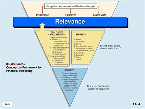Ppt Conceptual Framework For Financial Accounting Powerpoint Presentation Id 5878617
