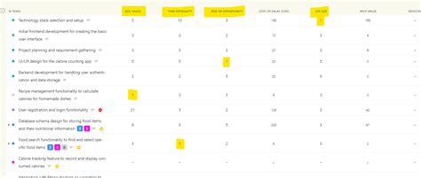 Weighted Shortest Job First Wsjf Prioritization In Clickup Visionate Academy