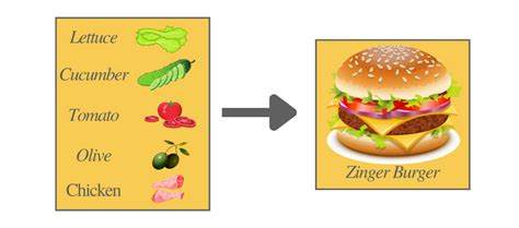 Applied Calculus Comprehensive Definition And Detailed Examples The Story Of Mathematics A