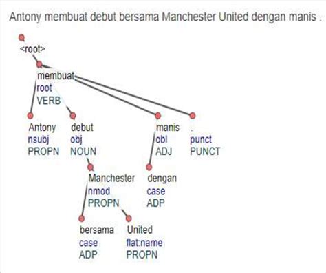 Syntagmatic Representation Of 2 Download Scientific Diagram
