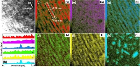S Tem Image A Elemental Distributions B Along The White Dashed