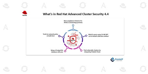 Whats In Red Hat Advanced Cluster Security 4 4 Pronteff It Solutions