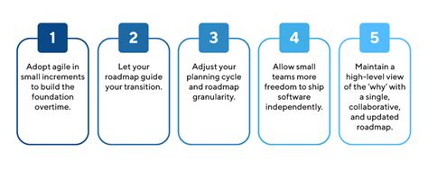 Agile Vs Waterfall Why More Teams Are Making The Switch