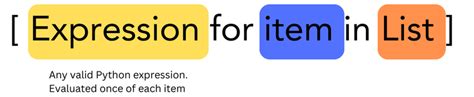 List Dictionaries And Comprehensions The Big Book Of Data Science Part I