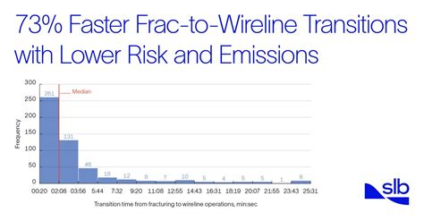 André Amaral On Linkedin Chevron Streamlines Simul Fracs In The