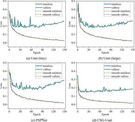 Image Segmentation Of Tunnel Water Leakage Defects In Complex Environments Using An Improved
