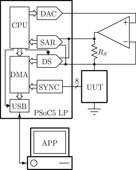 DAQ Device And Measurement Circuit Block Diagram Download Scientific Diagram
