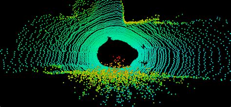 Deep Generative Modeling Of LiDAR Data DeepAI