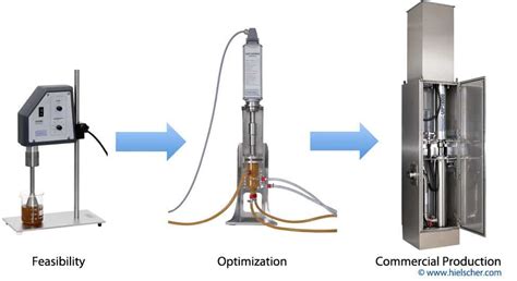 Ultrasonic Dispersion Of Ceramic Slurries Hielscher Ultrasonics