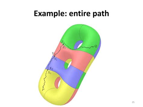 Ppt Scalable Routing In 3d High Genus Sensor Networks Using Graph Embedding Powerpoint