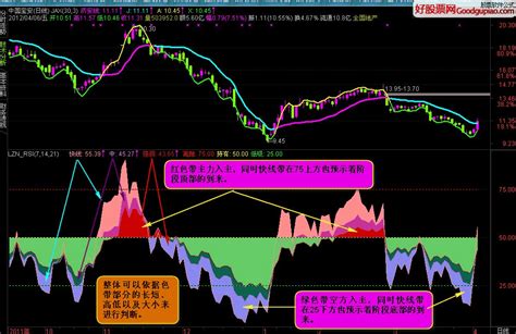 Rsi指标详解图解指标r指标大山谷图库