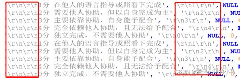 Mysql 去掉字段中的回车换行tab等特殊字符mysql Replace Tab Csdn博客