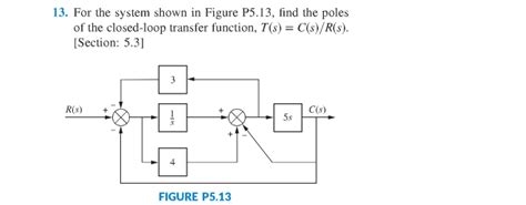 Solved For The System Shown In Figure P513 Find The Poles
