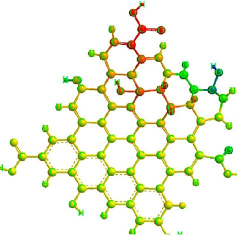 Chemical Structure Of Graphene Quantum Dot Showing Different Groups Of