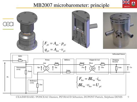 Ppt A Low Power And Low Noise Infrasound Sensor For Temporary Measurements Powerpoint