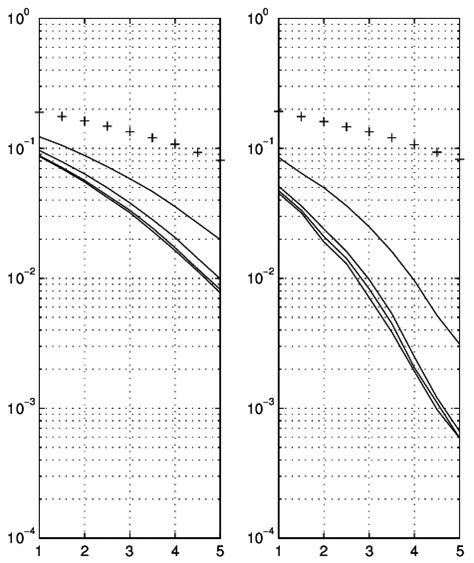 comparison between decoding algorithms for the two scale code on a