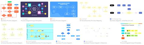 Model Uml I Stereotypy Jako Ikony Jarosław Żeliński It Consulting