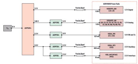 Optimizing The Power System Of The Signal Chain Part RF Transceiver Shunlongwei Co Ltd