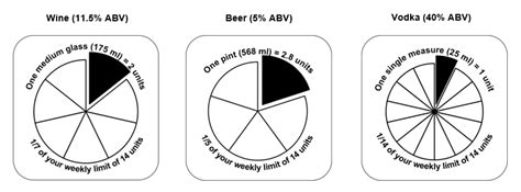 Units Alcohol Labelling