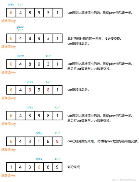 排序算法八大排序下c语言实现附源码 阿里云开发者社区 排序算法八大排序下c语言实现附源码 阿里云开发者社区
