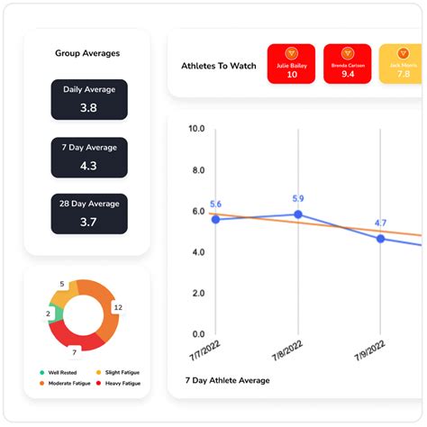 Wearables Dashboard Teambuildr Sport Science Hub