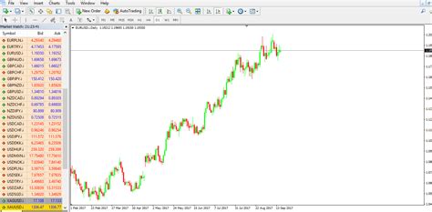 How To Measure Volatility With Average Daily Range Forexboat Academy