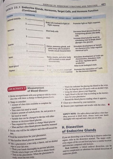 Solved EXERCISE 25 ENDOCRINE STRUCTURE AND FUNCTION TABLE Chegg Com