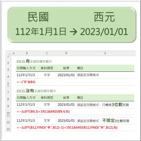 Excel 民國日期轉西元日期 日期轉換大全1 效率職人 Gary79205 Dcard