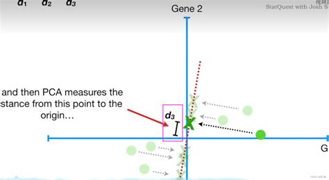 【机器学习】sklearn降维算法pcasklearn Pca Csdn博客