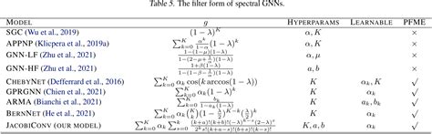 Icml 2022 How Powerful Are Spectral Graph Neural Networks Awesome