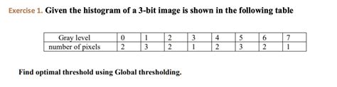 solved exercise 1 given the histogram of a 3 bit image is shown in