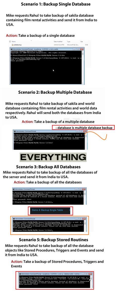 Part 1 Mysql Backup And Recovery Fundamental Linuxlove