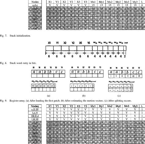 Figure 1 From Algorithm Based Low Power Vlsi Architecture For 2d Mesh