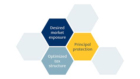 Structured Solutions Tk Investment Group