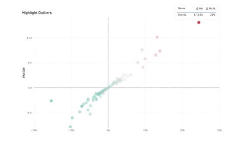 Dean Kuhn On Linkedin Dataviz Analytics Powerbi