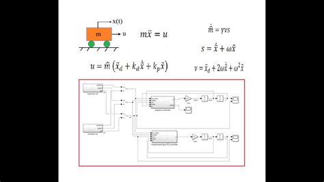 Introduction To Adaptive Control 1 Basics Youtube