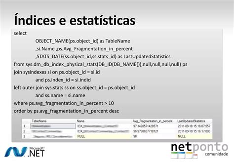 know your sql server dmvs ppt