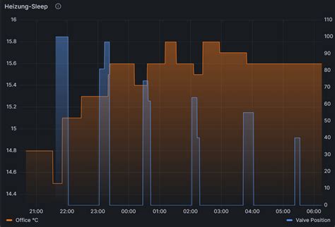 See Netatmo Radiator Valves Position Information Community Guides Home Assistant Community