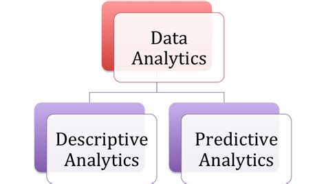 Data Analytics Simplified A Tutorial 2 Kato Mivules Tech