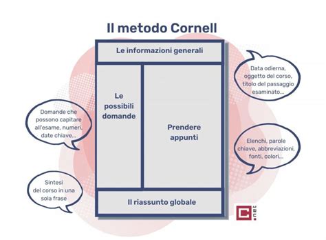 7 Esempi Pratici Di Progetti Con Arduino Per Iniziare A Creare Oggi
