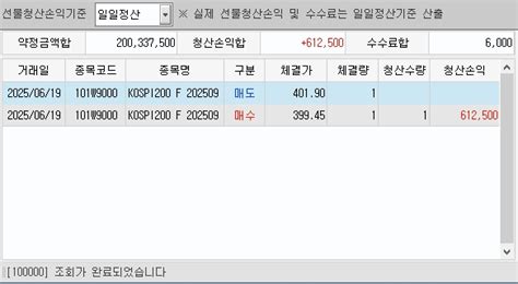 국선어쩌다 소중한 수익을~ 선옵매매일지 선물옵션 팍스넷 증권포털
