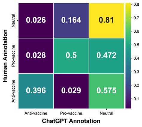 Exploring The Capability Of Chatgpt To Reproduce Human Labels For Social Computing Tasks