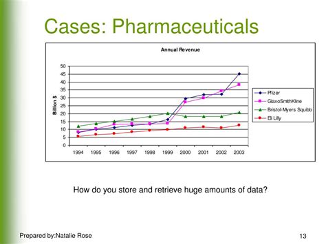 Ppt Revision Database Management System Dbms Powerpoint