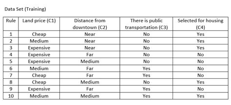 Solved Naive Bayes Classification Exercise Problem Below And Chegg