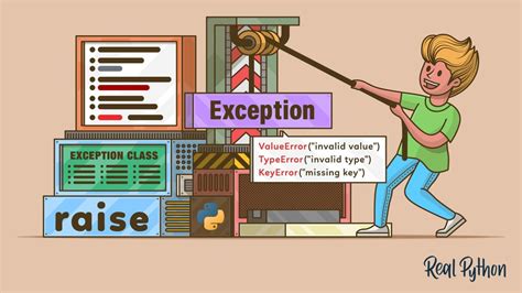 Pythons Raise Effectively Raising Exceptions In Your Code Rpythonlang