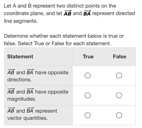 Solved Let A And B Represent Two Distinct Points On The Coordinate