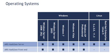 Aris Mashzone On Windows 2012 Server Aris Bpm Community