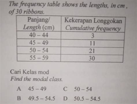 Solved The Frequency Table Shows The Lengths In Cm Cari Kelas Mod